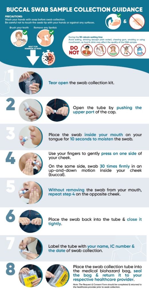 Buccal Swab Instruction Guideline - PRECISE PGx