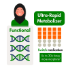 Understanding Medicine Metabolizers: Genetic Variability