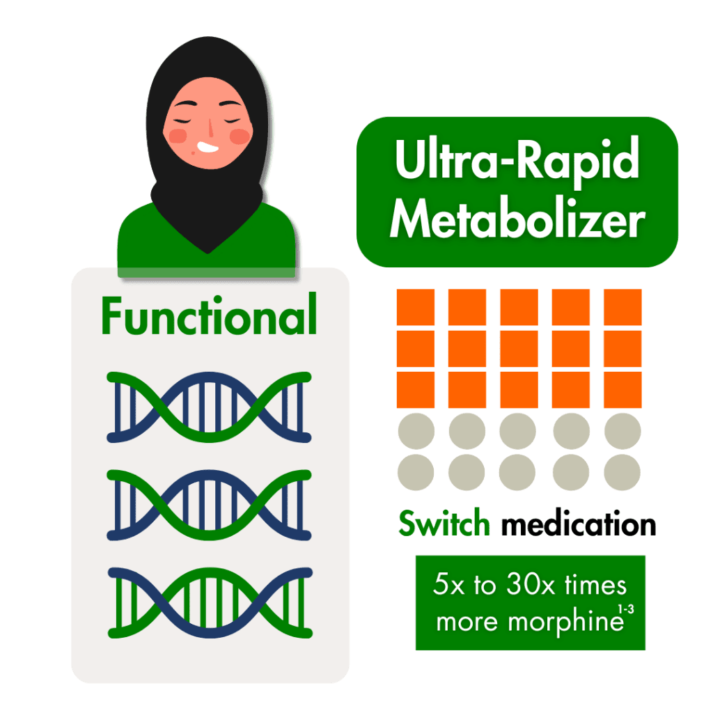 PRECISE Pharmacogenomics