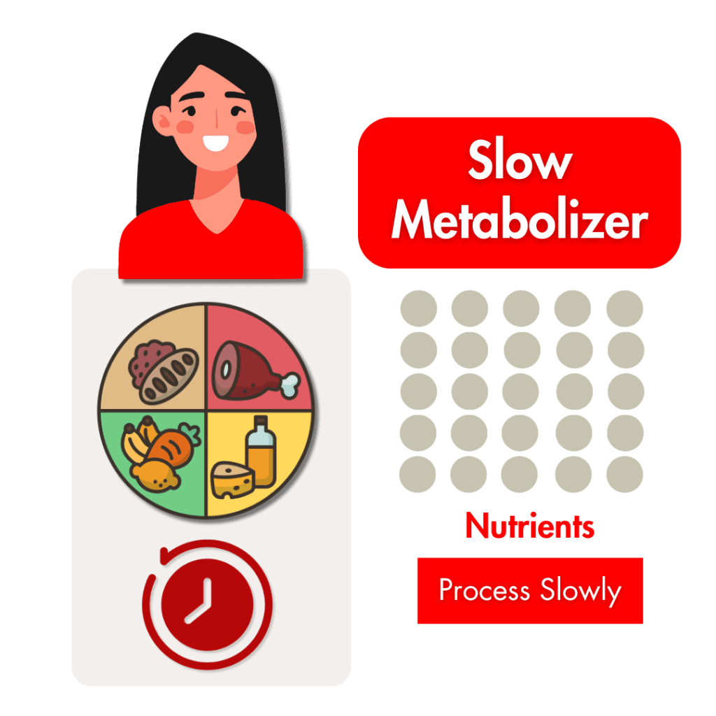 PRECISE Nutrigenomics (NGx)